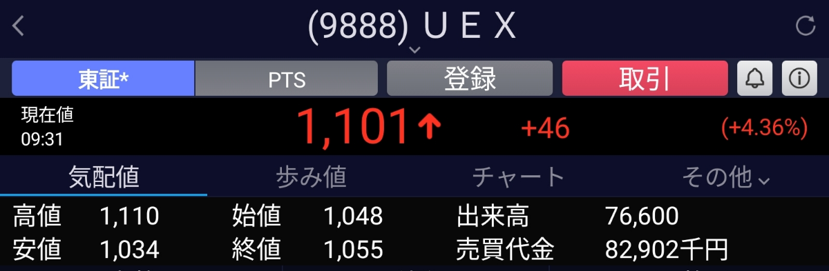No.25671 🎉 - (株)UEX【9888】の掲示板 2022/08/10〜2023/02/10 - 株式掲示板 - Yahoo!ファイナンス