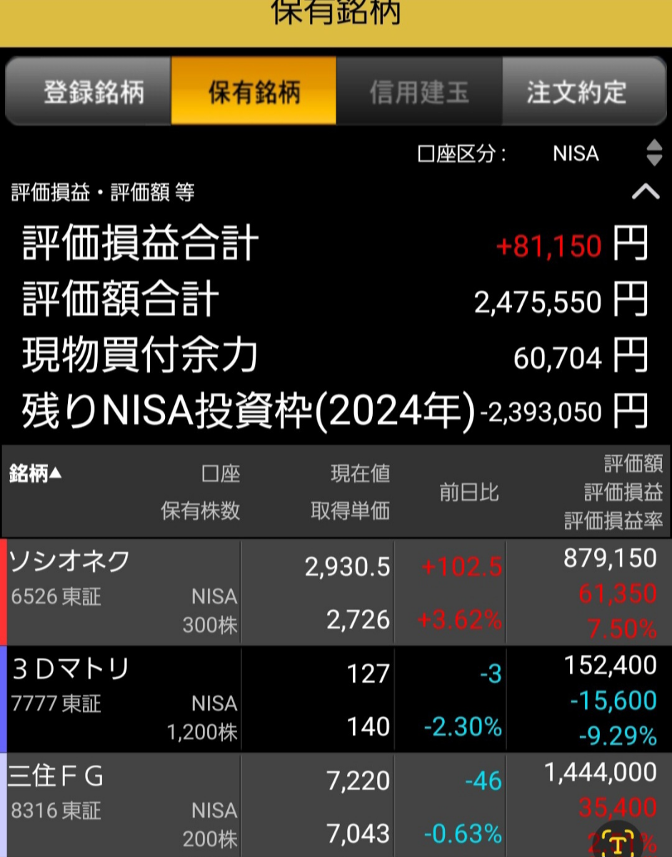 No.71496 新NISAの口座が出来ても こ… - 【番外編】裏・メモ雑記とか♪の掲示板 - FX、為替掲示板 - Yahoo!ファイナンス