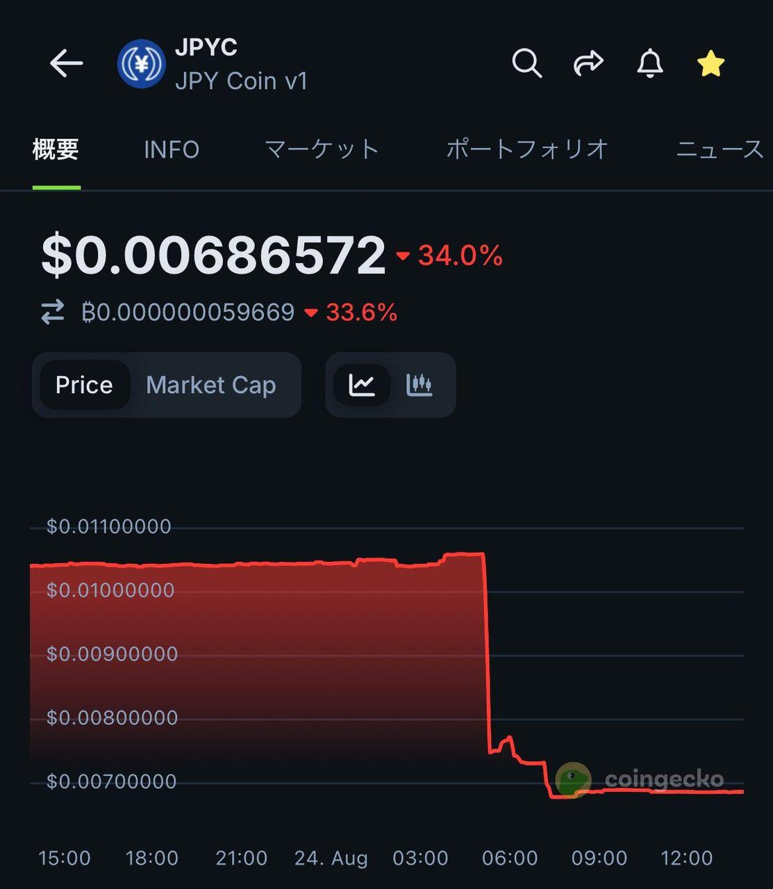 No.3021 これがステーブルコイン？ - (株)電算システムホールディングス【4072】の掲示板 2024/08/13〜2025/08/24 - 株式掲示板 - Yahoo!ファイナンス