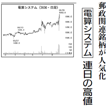No.4006 【 10年前（2015年) 】… - (株)電算システムホールディングス【4072】の掲示板 2025/08/25〜2025/08/27 - 株式掲示板 - Yahoo!ファイナンス