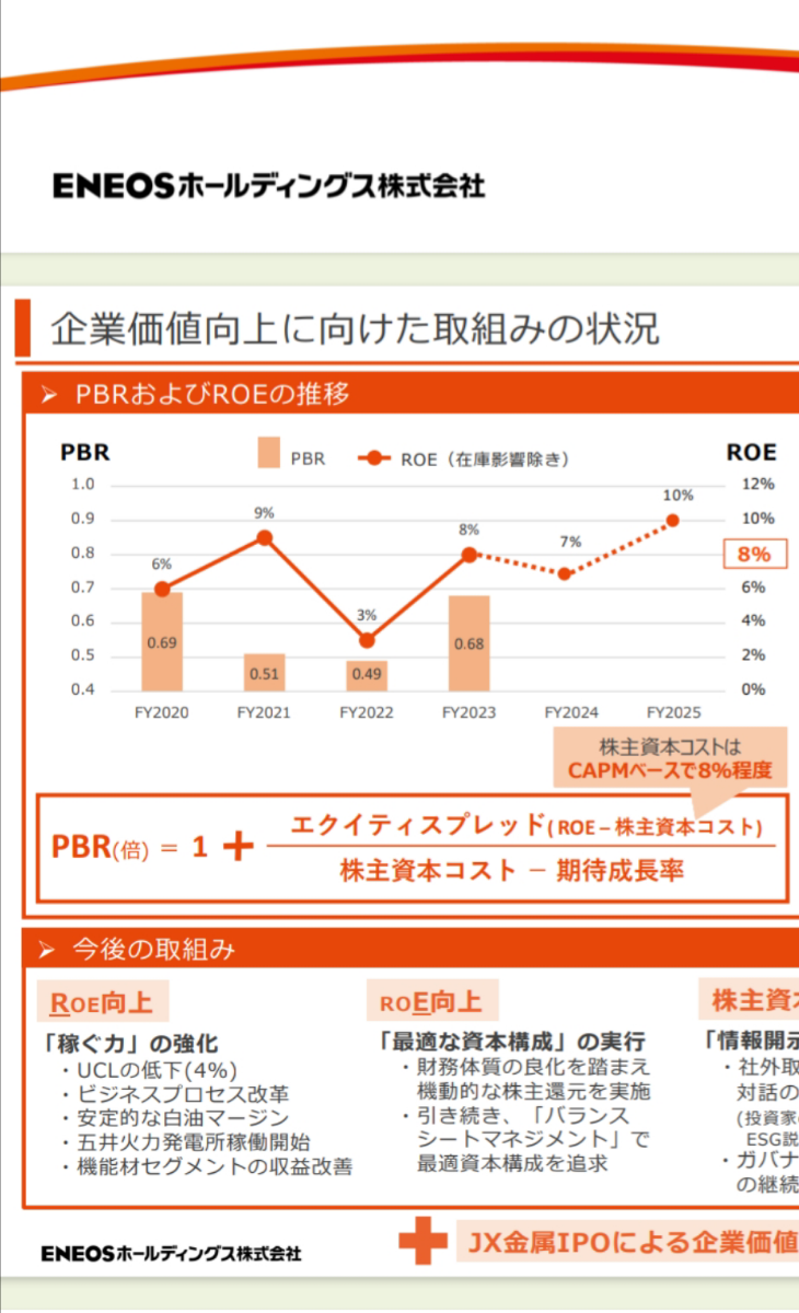 No.245523 25/ ROE10% - ENEOSホールディングス(株)【5020】の掲示板 2024/11/21〜2024/12/27 - 株式掲示板 - Yahoo!ファイナンス