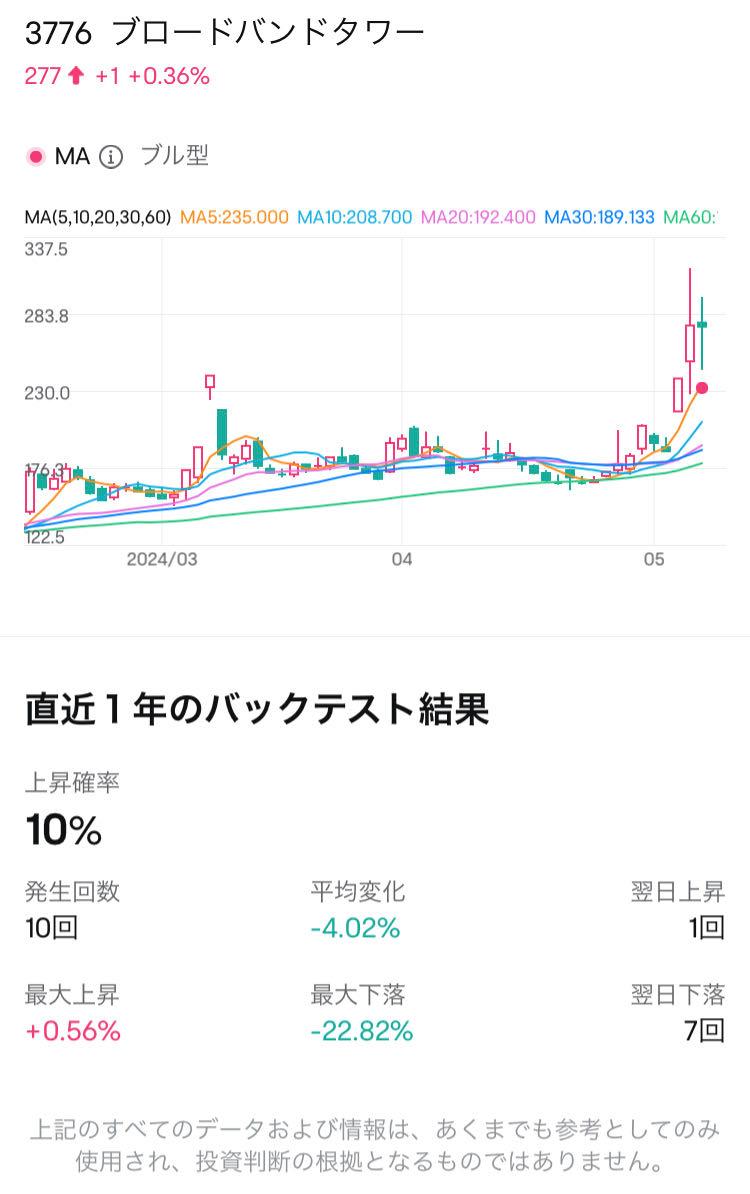 No.837902 なんじゃこりゃ - (株)ブロードバンドタワー【3776】の掲示板 2024/05/09 - 株式掲示板 - Yahoo!ファイナンス