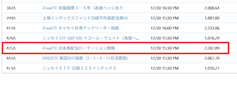 iFreeETF 日本株配当ローテーション戦略【435A】：掲示板 - Yahoo!ファイナンス