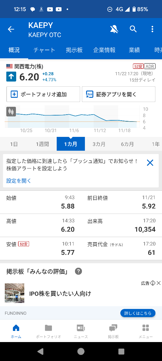 No.149103 たしかに上げてますね🤔 - 関西電力(株)【9503】の掲示板 2024/11/23〜2024/11/27 - 株式掲示板 - Yahoo!ファイナンス