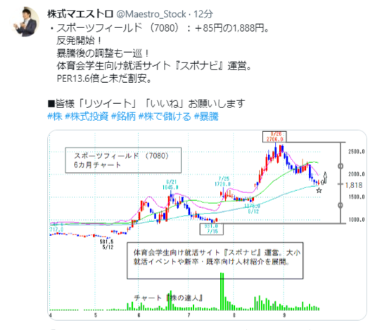 No.27524 株式マエストロより - 1382 - (株)ホーブ 2022/09/16〜2022/11/08 - 株式掲示板 - Yahoo!ファイナンス