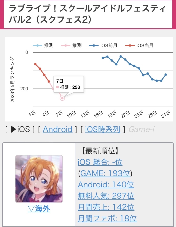 No.1668329 😩 - KLab(株)【3656】の掲示板 2023/05/03〜2023/05/08 - 株式掲示板 - Yahoo!ファイナンス