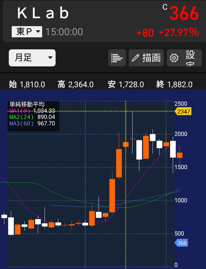 No.1773631 これはうらやましい😑 - KLab(株)【3656】の掲示板 2024/01/27〜2024/01/28 - 株式掲示板 - Yahoo!ファイナンス