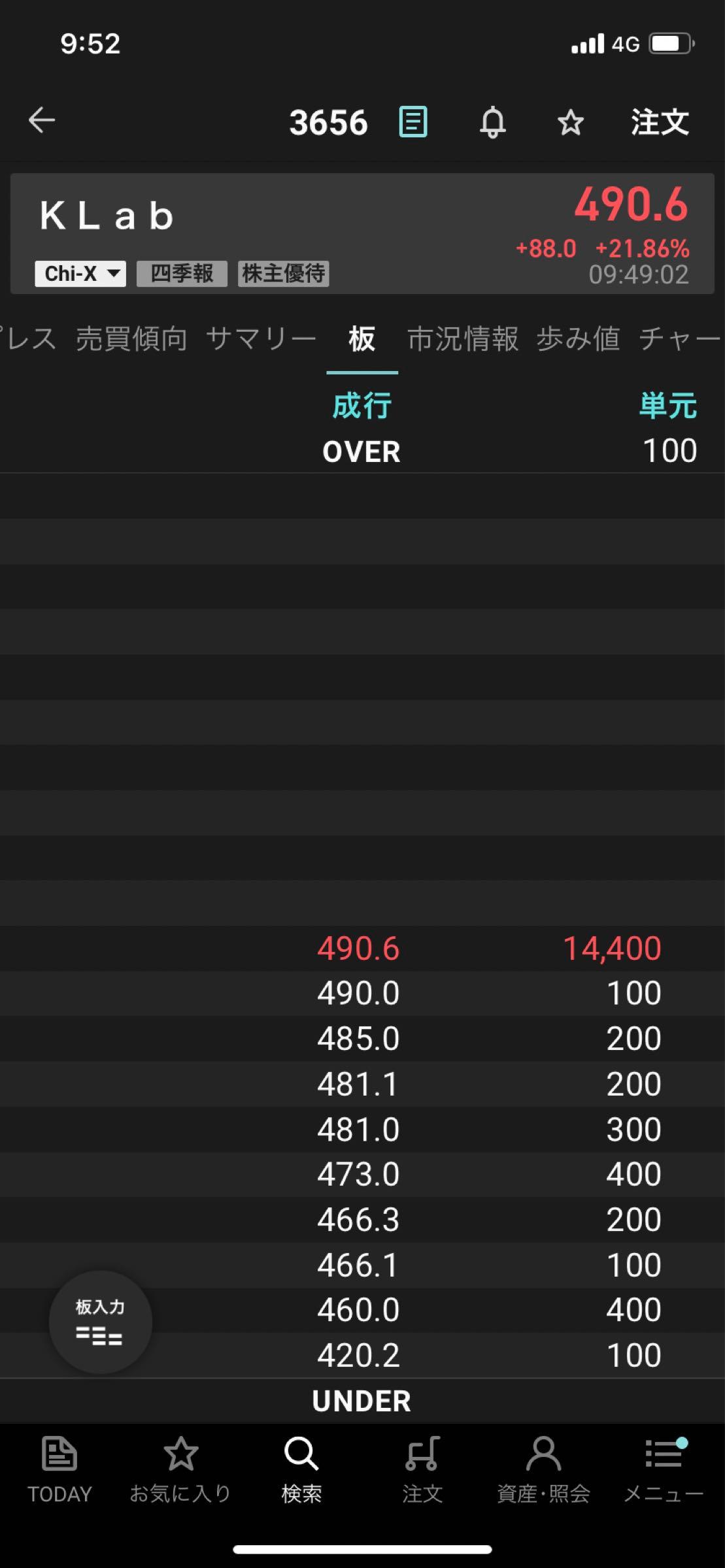 No.1775166 明日500は確定やん🥺🥺 - KLab(株)【3656】の掲示板 2024/01/29 - 株式掲示板 - Yahoo!ファイナンス