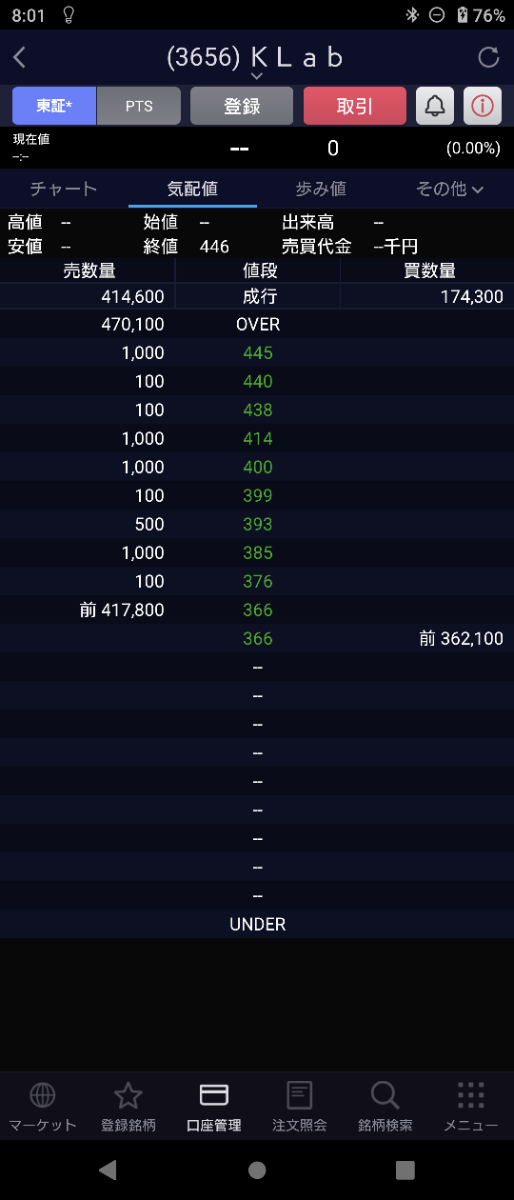 No.1778039 見せ板がひでえ😨 - KLab(株)【3656】の掲示板 2024/01/30 - 株式掲示板 - Yahoo!ファイナンス