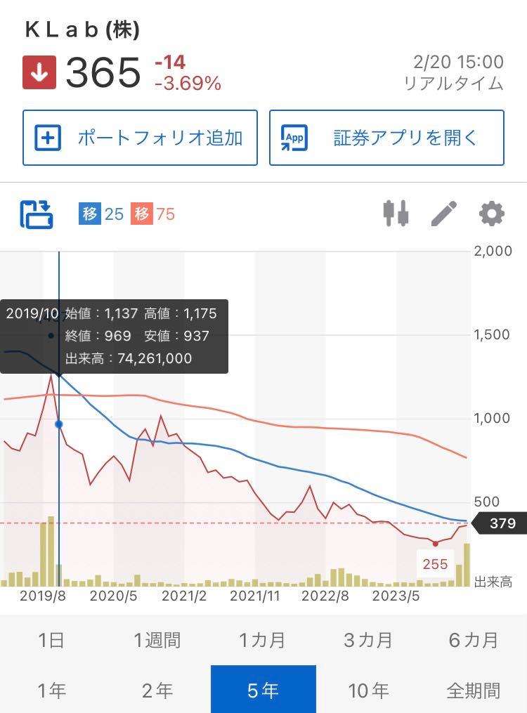 No.1805337 もりたん頑張れ(´・ω・`) - KLab(株)【3656】の掲示板 2024/02/20〜2024/02/21 - 株式掲示板 - Yahoo!ファイナンス