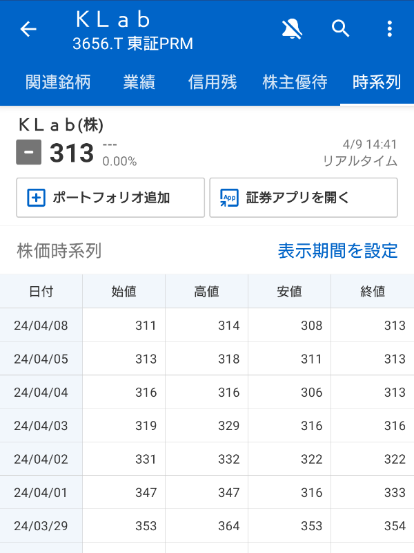 No.1826273 昨日で三点童子だったんだが 四… - KLab(株)【3656】の掲示板 2024/04/06〜2024/04/09 - 株式掲示板 - Yahoo!ファイナンス
