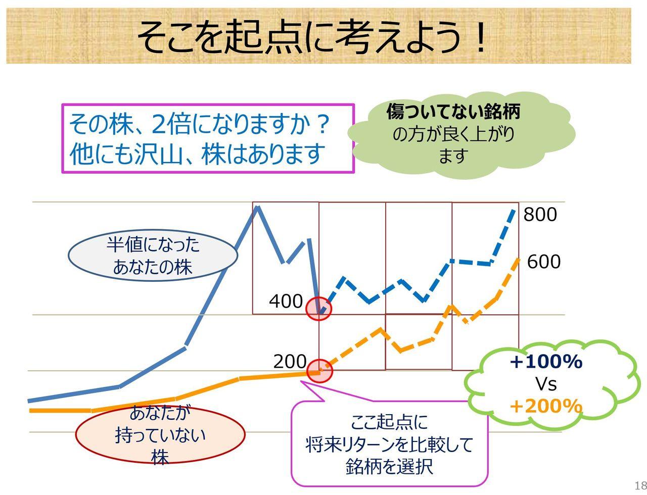 No.1850600 再掲 - KLab(株)【3656】の掲示板 2024/06/01〜2024/06/03 - 株式掲示板 - Yahoo!ファイナンス