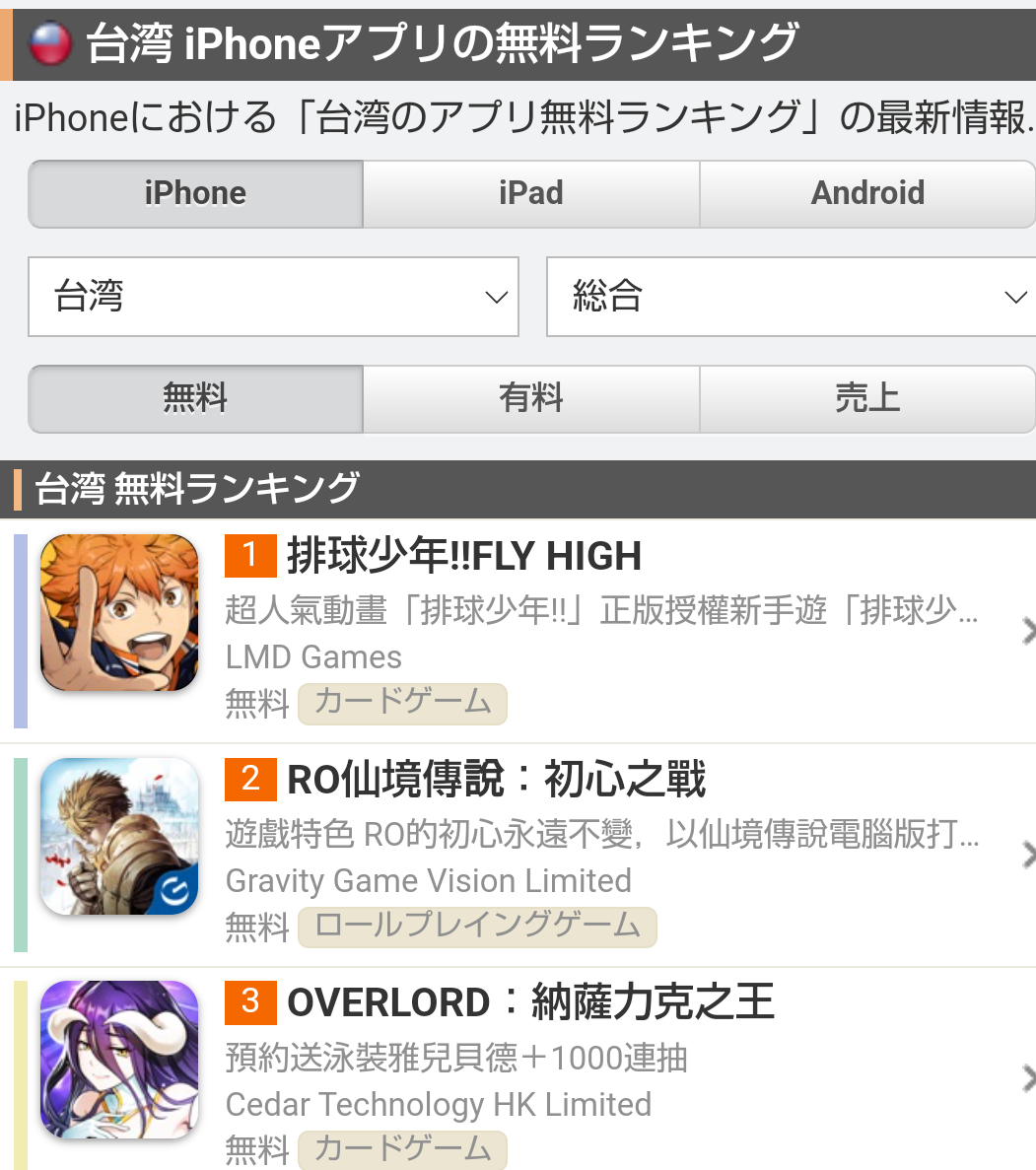 No.1852809 台湾 - KLab(株)【3656】の掲示板 2024/06/04〜2024/06/06 - 株式掲示板 - Yahoo!ファイナンス