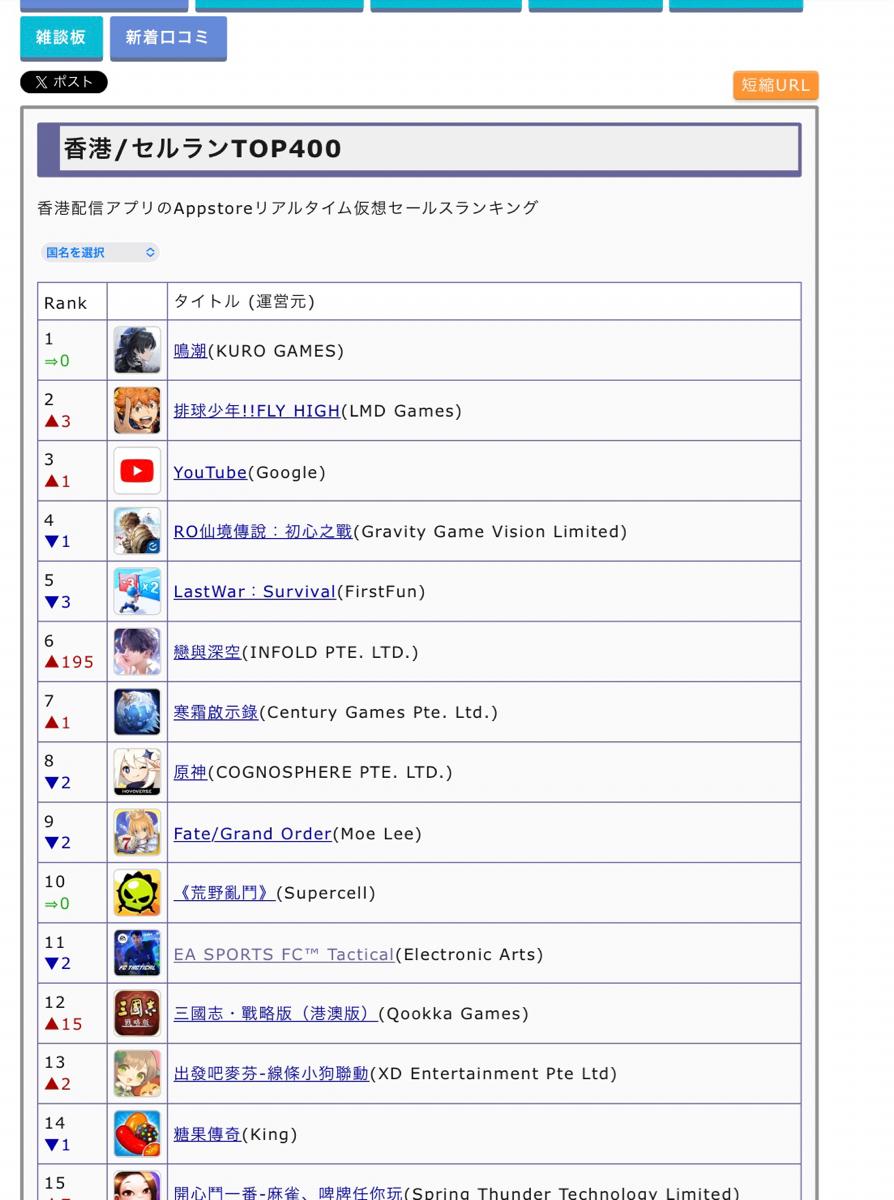 No.1854001 これですか？ - KLab(株)【3656】の掲示板 2024/06/07〜2024/06/10 - 株式掲示板 - Yahoo!ファイナンス