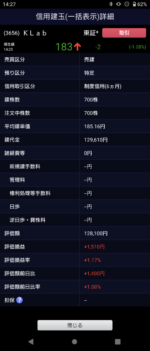 No.1882480 爆益だわ😾 - KLab(株)【3656】の掲示板 2024/09/20〜2024/09/25 - 株式掲示板 - Yahoo!ファイナンス