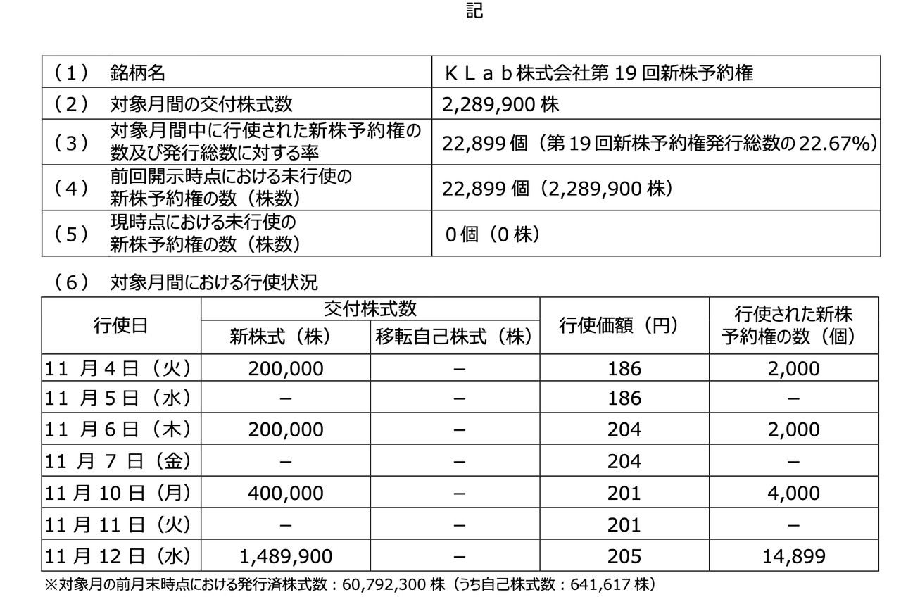 No.2003912 イヤッッホォォォオオォオウ - KLab(株)【3656】の掲示板 2025/11/12〜2025/11/13 - 株式掲示板 - Yahoo!ファイナンス