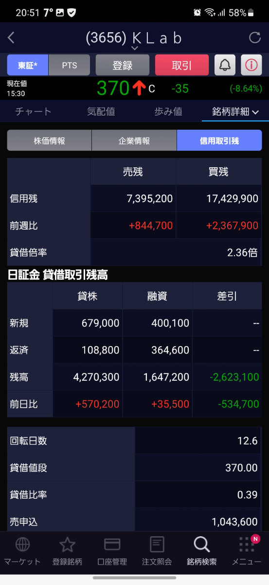 No.2028623 神である日証金様が速報を出され… - KLab(株)【3656】の掲示板 2025/12/13〜 - 株式掲示板 - Yahoo!ファイナンス