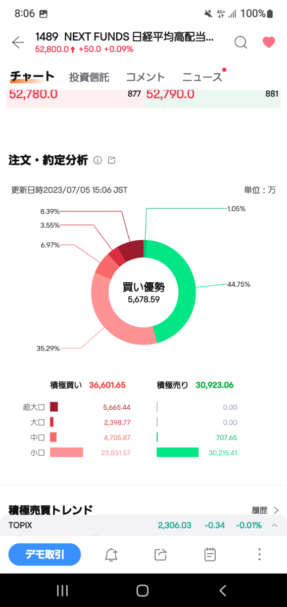No.3564 これを信じる？ - (NEXT FUNDS)日経平均高配当株50指数連動型ETF【1489】の掲示板 2023/04/07〜2023/08/19 - 株式掲示板 - Yahoo ...
