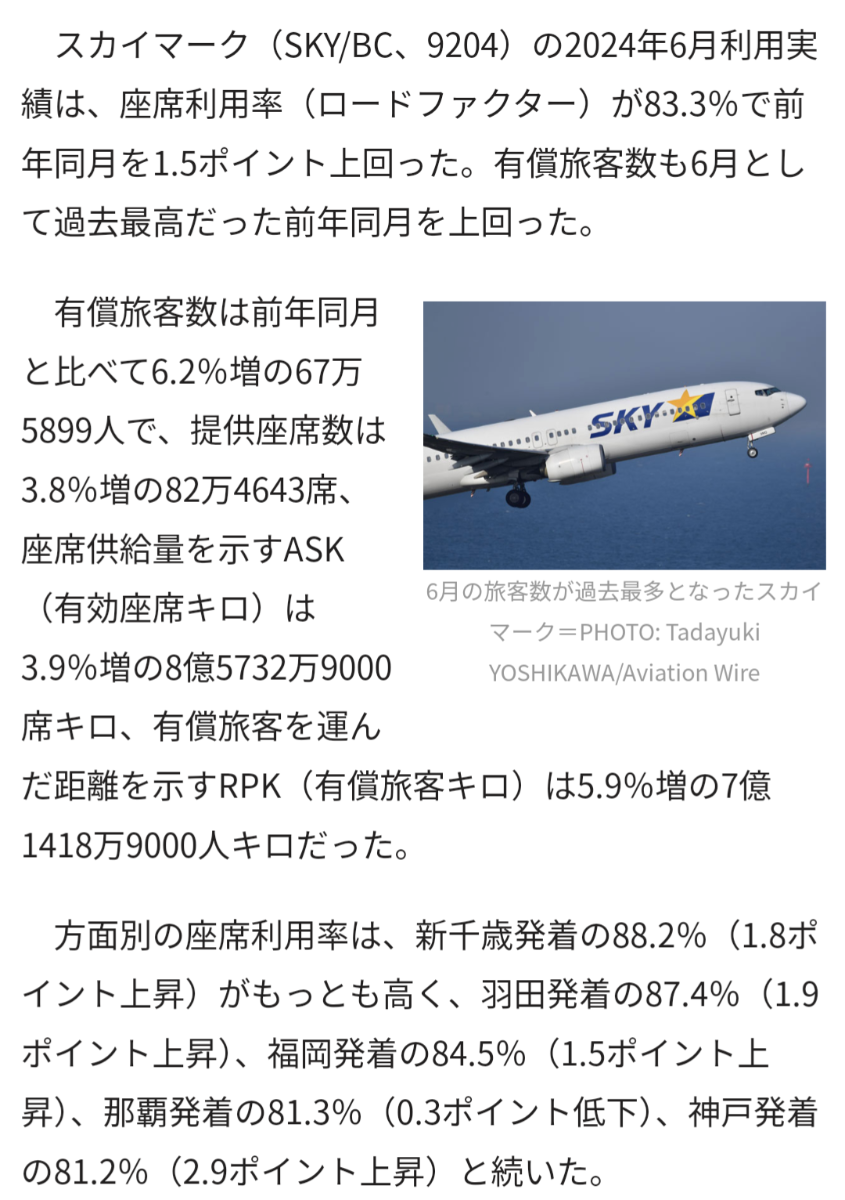 No.181873 株価も最高値でお願いします - スカイマーク(株)【9204】の掲示板 2024/06/21〜2024/07/30 - 株式掲示板 - Yahoo!ファイナンス