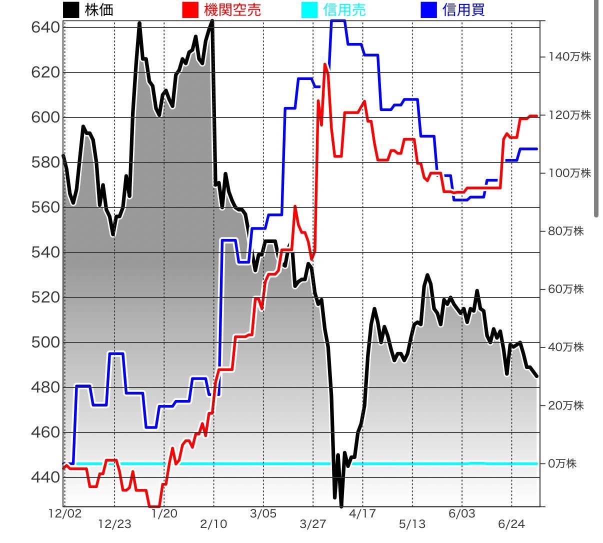 No.192114 普通に売長です。 - スカイマーク(株)【9204】の掲示板 2025/05/23〜2025/07/16 - 株式掲示板 - Yahoo!ファイナンス