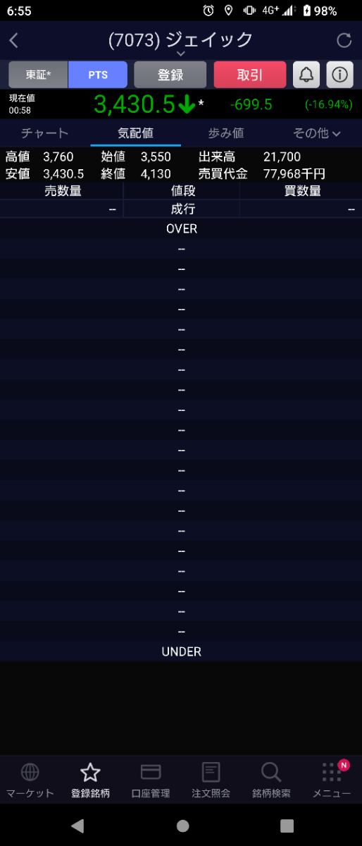 No.5520 狼狽売りしてるからプラテンもあ… - (株)ジェイック【7073】の掲示板 2023/12/29〜2024/06/06 - 株式掲示板 - Yahoo!ファイナンス