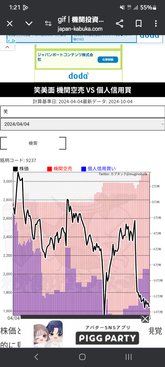 No.1898 売り買い害両方か - (株)笑美面【9237】の掲示板 2024/03/09〜 - 株式掲示板 - Yahoo!ファイナンス