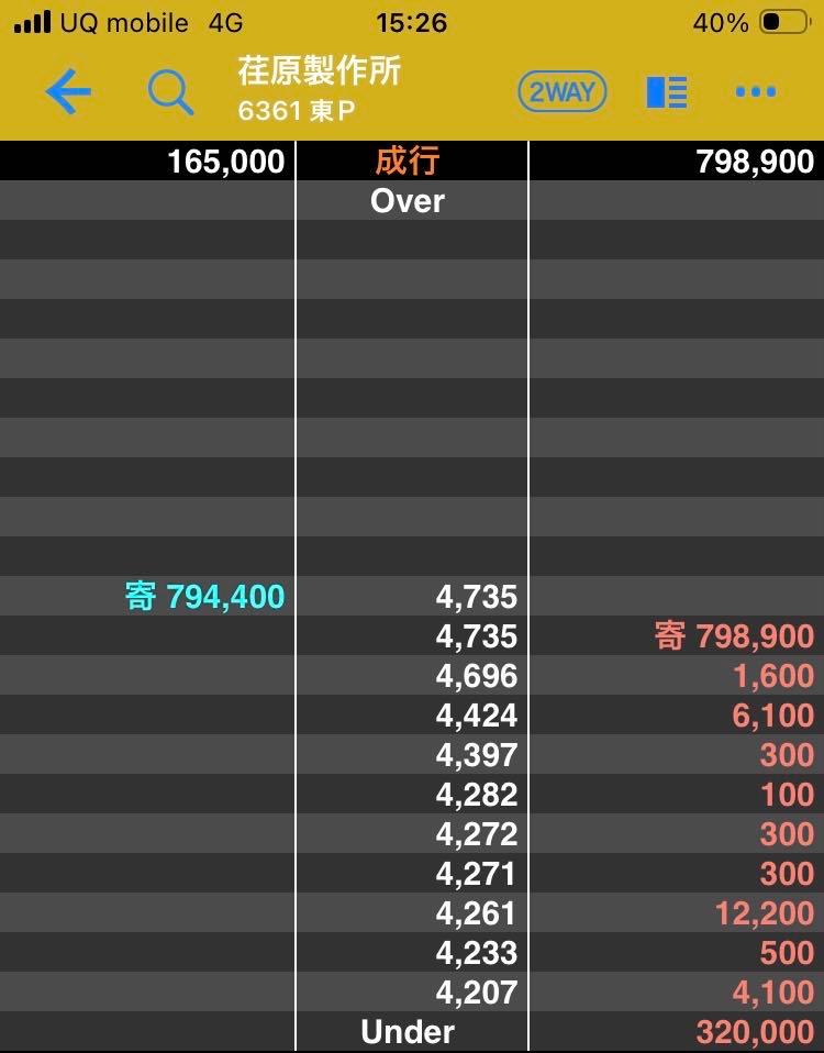 No.40309 ん？ - 荏原【6361】の掲示板 2025/11/15〜 - 株式掲示板 - Yahoo!ファイナンス