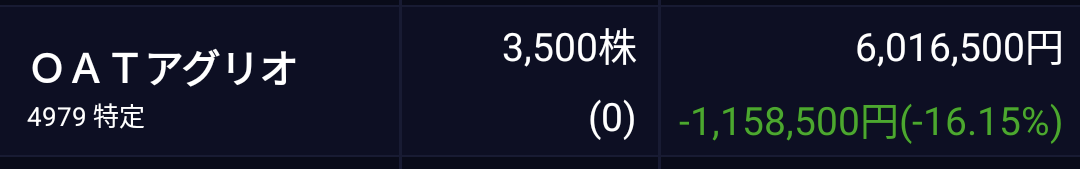 No.6879 まだまだ下がる気もする - OATアグリオ(株)【4979】の掲示板 2023/10/21〜 - 株式掲示板 - Yahoo!ファイナンス