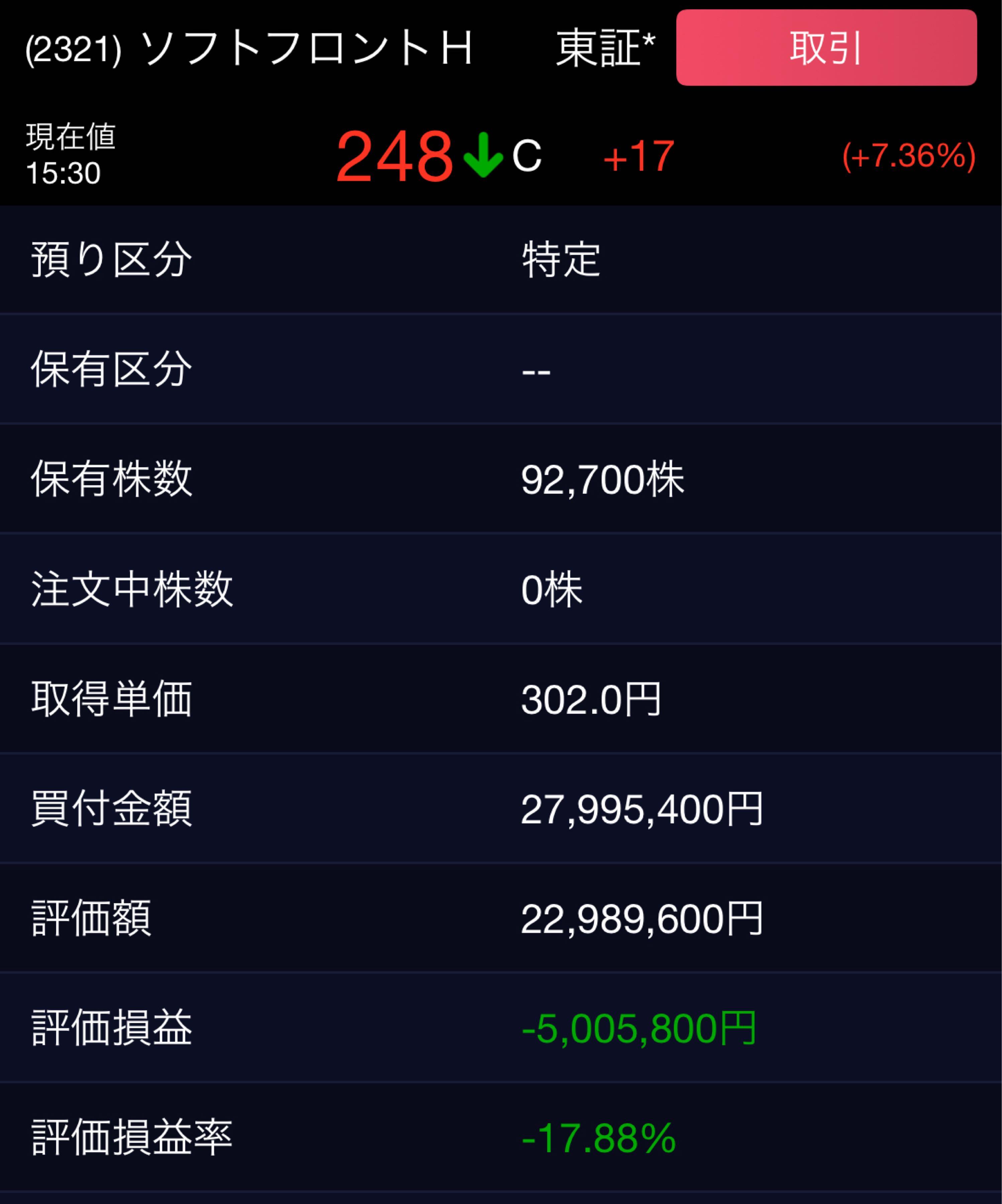 No.434771 Re:300円20000株 大丈夫で… - (株)ソフトフロントホールディングス【2321】の掲示板 2025/08/08 - 株式掲示板 - Yahoo!ファイナンス