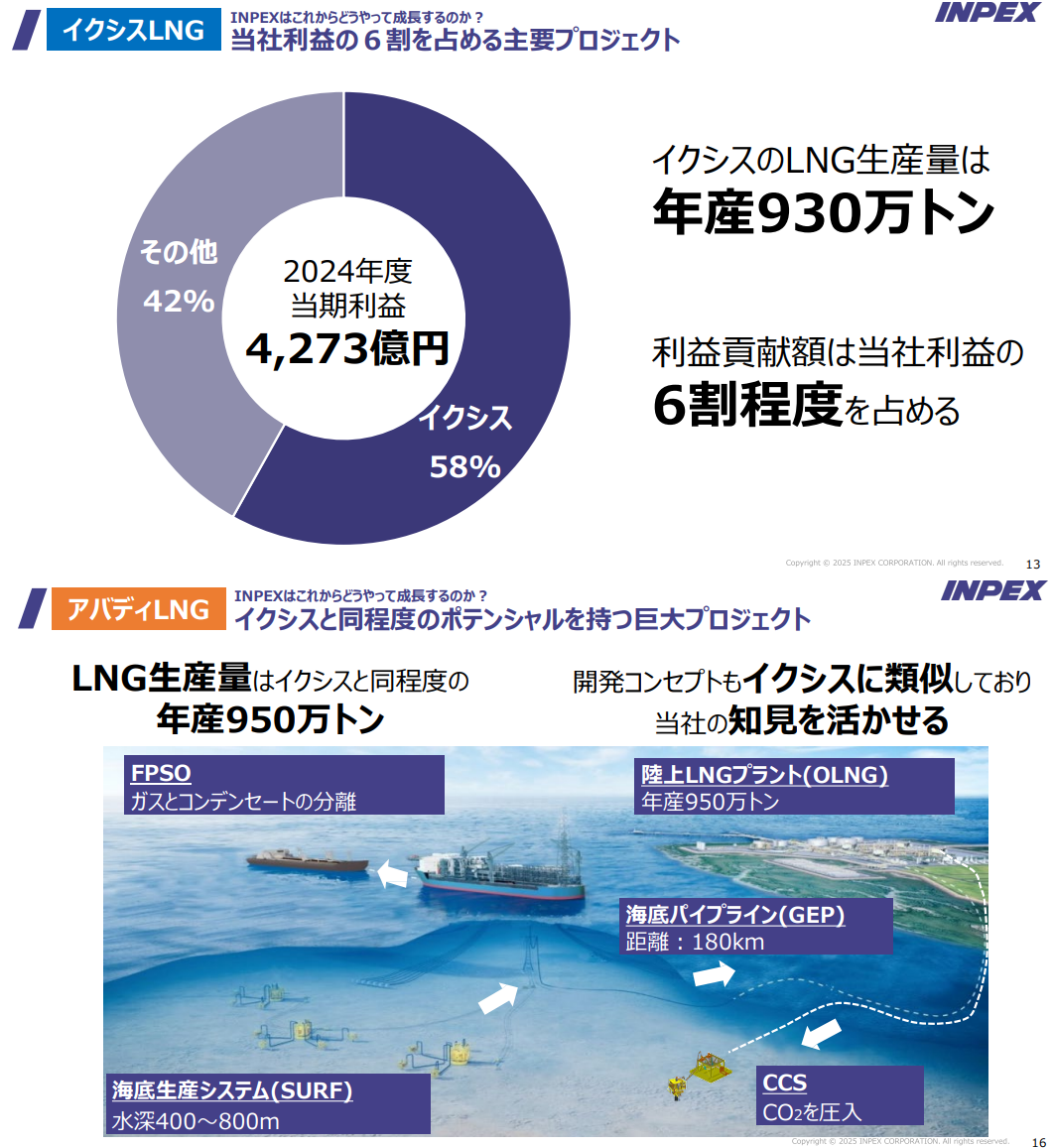 No.443418 自分自身そんなに長く待てる自信… - (株)INPEX【1605】の掲示板 2025/04/25〜2025/05/09 - 株式掲示板 - Yahoo!ファイナンス