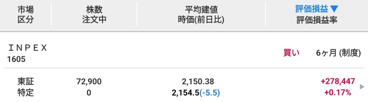 No.448043 回転のつもりが、安定配当狙いに… - (株)INPEX【1605】の掲示板 2025/06/17〜2025/06/22 - 株式掲示板 - Yahoo!ファイナンス