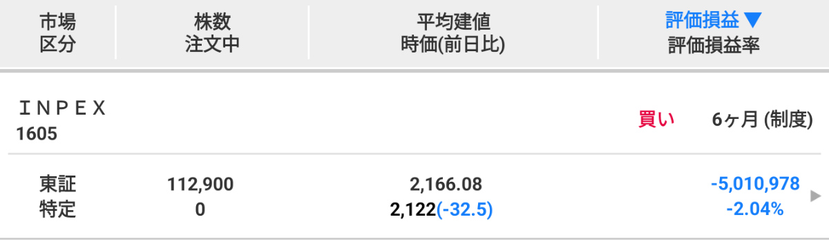 No.448121 配当取りたい😋😋来週俺は助かる… - (株)INPEX【1605】の掲示板 2025/06/17〜2025/06/22 - 株式掲示板 - Yahoo!ファイナンス