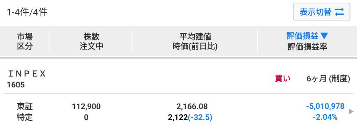 No.448365 これは上がるんじゃないか？😅😅… - (株)INPEX【1605】の掲示板 2025/06/17〜2025/06/22 - 株式掲示板 - Yahoo!ファイナンス