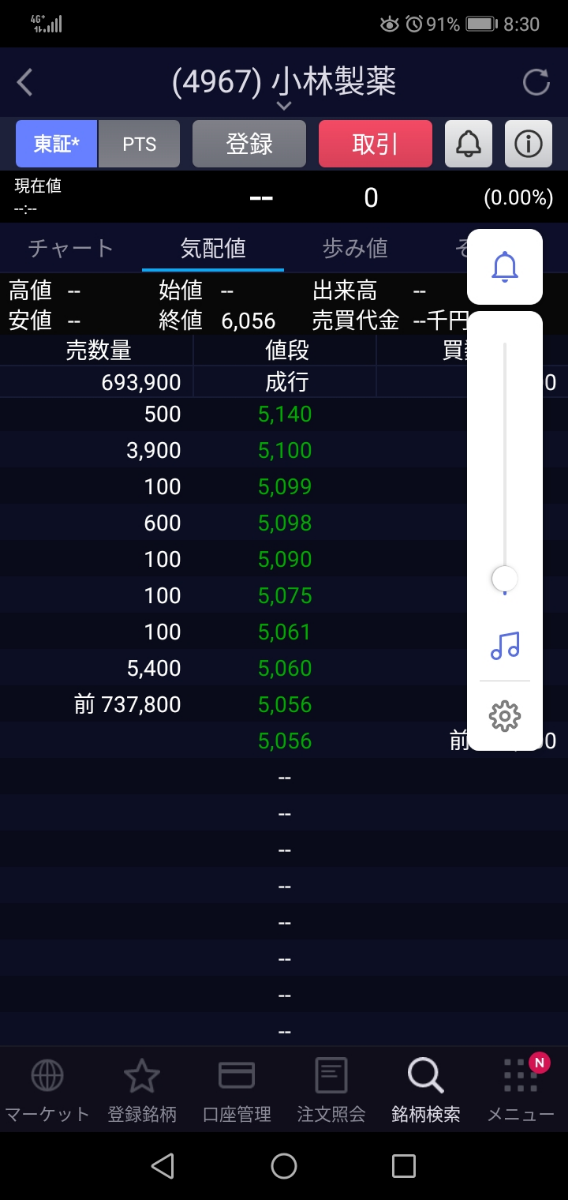No.15006 ストップ安〜。 - 小林製薬(株)【4967】の掲示板 2024/03/25 - 株式掲示板 - Yahoo!ファイナンス