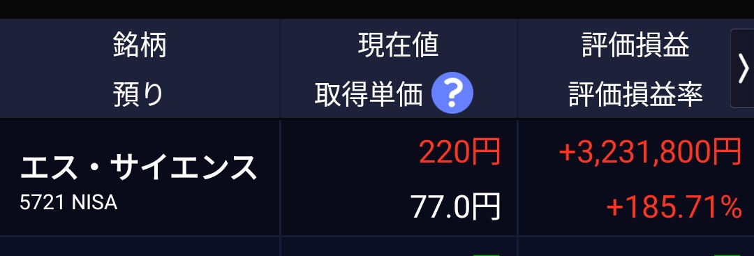 No.5221 エス・サイエンスでも初動乗れた… - ジーイエット(株)【7603】の掲示板 2024/10/26〜2025/06/12 - 株式掲示板 - Yahoo!ファイナンス