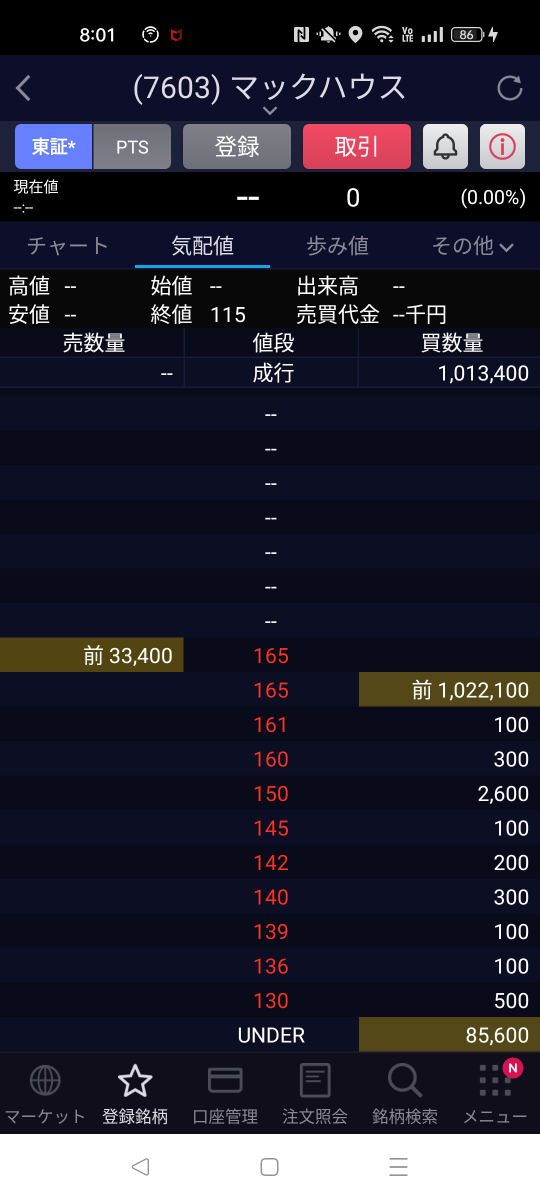 No.5289 買い殺到！！ 3日ぐらい買えな… - ジーイエット(株)【7603】の掲示板 2025/06/13〜2025/06/16 - 株式掲示板 - Yahoo!ファイナンス