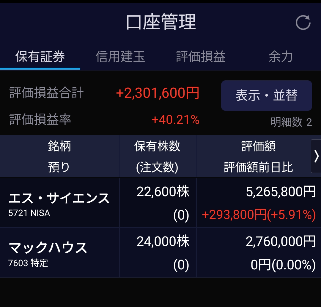 No.5411 昨日買ったワイの24000株た… - ジーイエット(株)【7603】の掲示板 2025/06/13〜2025/06/16 - 株式掲示板 - Yahoo!ファイナンス