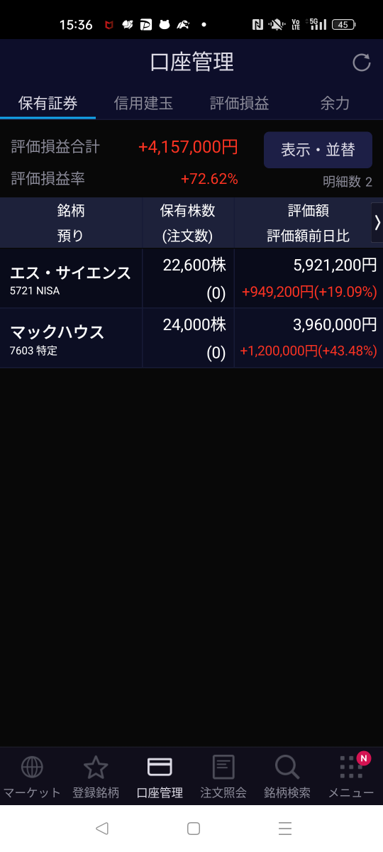 No.5501 買えなかったやつの妬みほど 見… - ジーイエット(株)【7603】の掲示板 2025/06/13〜2025/06/16 - 株式掲示板 - Yahoo!ファイナンス