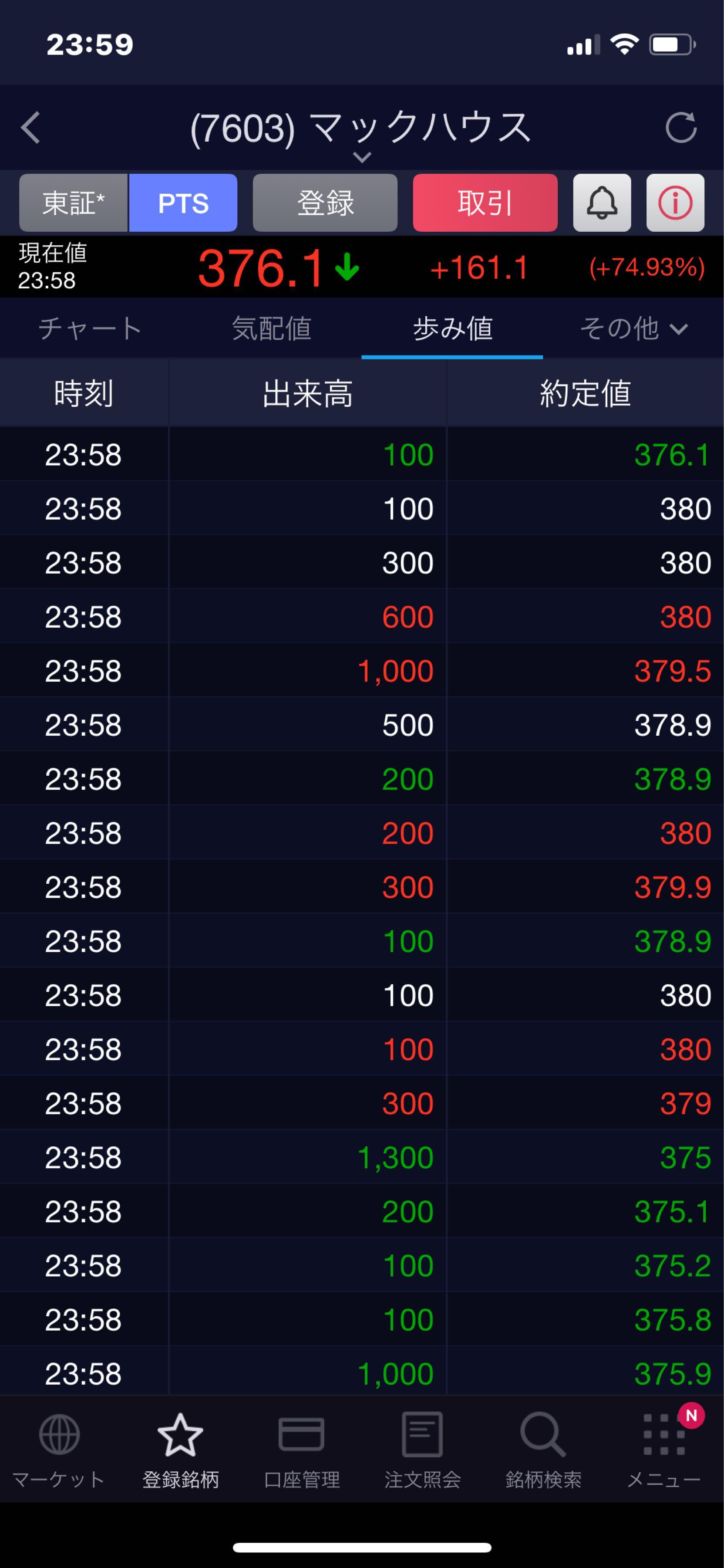 No.7437 376.1で100 情けな - ジーイエット(株)【7603】の掲示板 2025/06/13〜2025/06/16 - 株式掲示板 - Yahoo!ファイナンス
