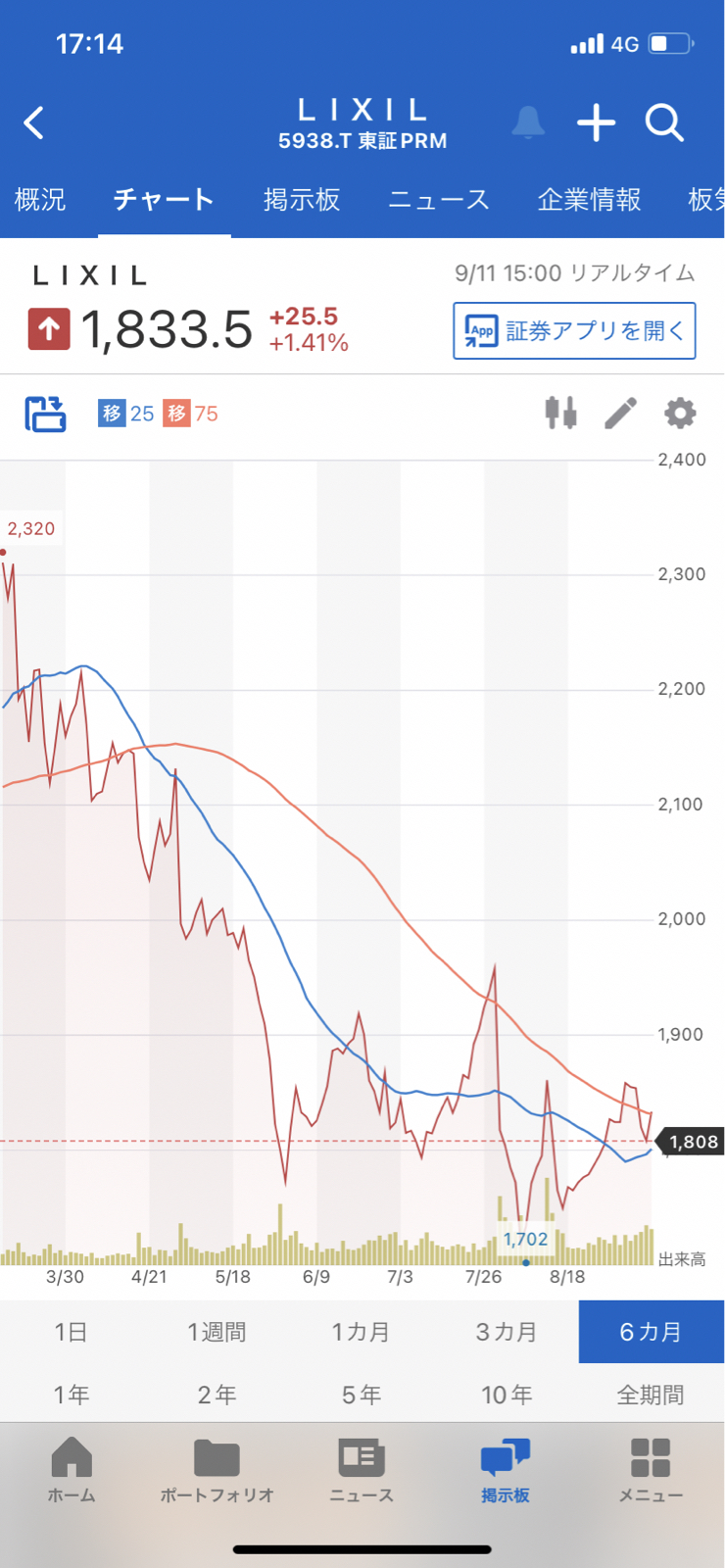 No.26024 エロ過ぎる - (株)LIXIL【5938】の掲示板 2023/09/06〜2023/10/03 - 株式掲示板 - Yahoo!ファイナンス