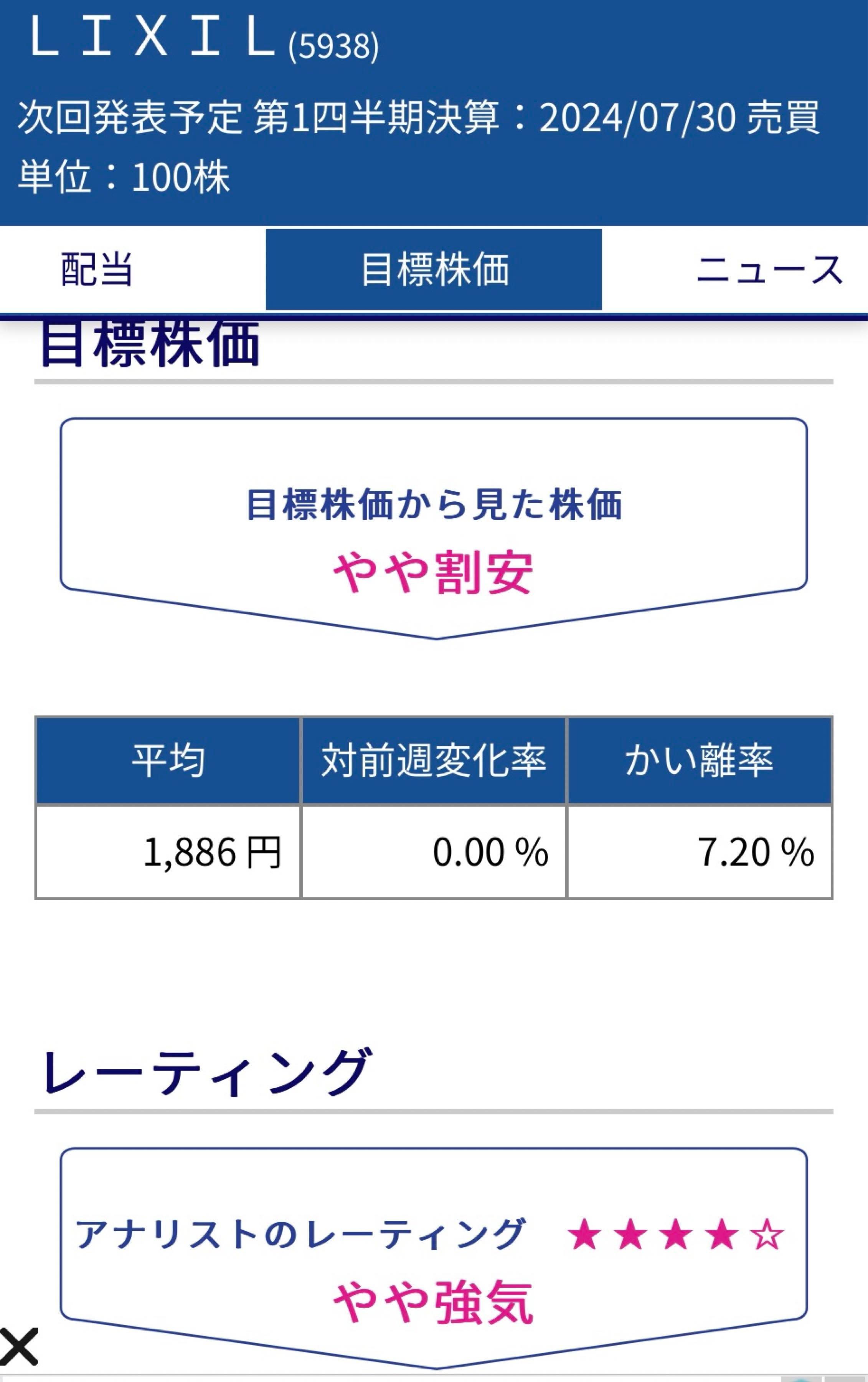 No.34412 ワテ個人の感覚と合致😅 - (株)LIXIL【5938】の掲示板 2024/06/21〜2024/07/31 - 株式掲示板 - Yahoo!ファイナンス