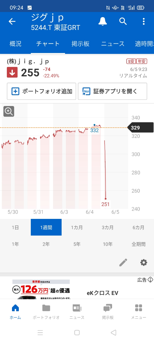 No.14478 これは、見事なナイアガラ… 久… - (株)jig．jp【5244】の掲示板 2024/03/12〜2024/06/05 - 株式掲示板 - Yahoo!ファイナンス