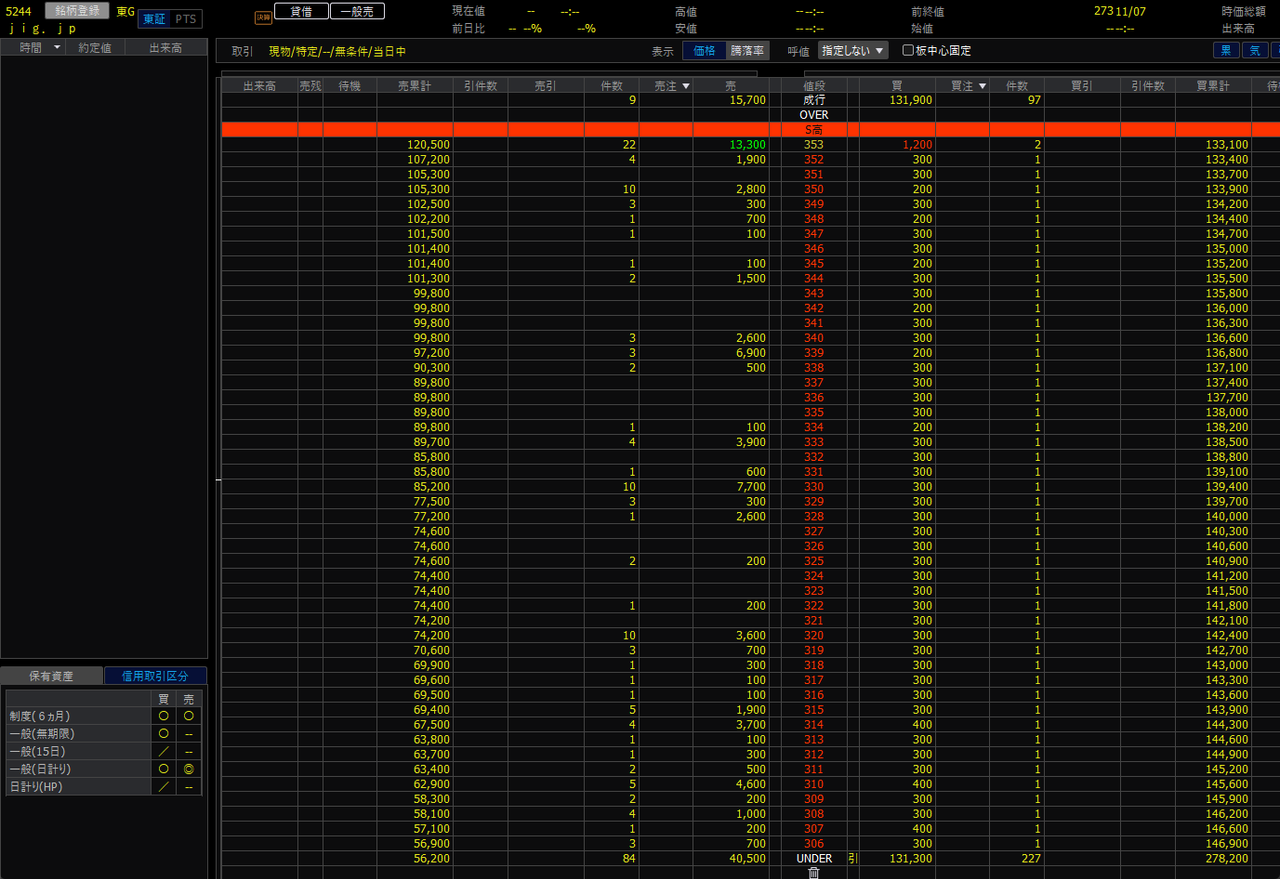No.18152 何ですかね？？ 300株… - (株)jig．jp【5244】の掲示板 2025/10/31〜 - 株式掲示板 - Yahoo!ファイナンス