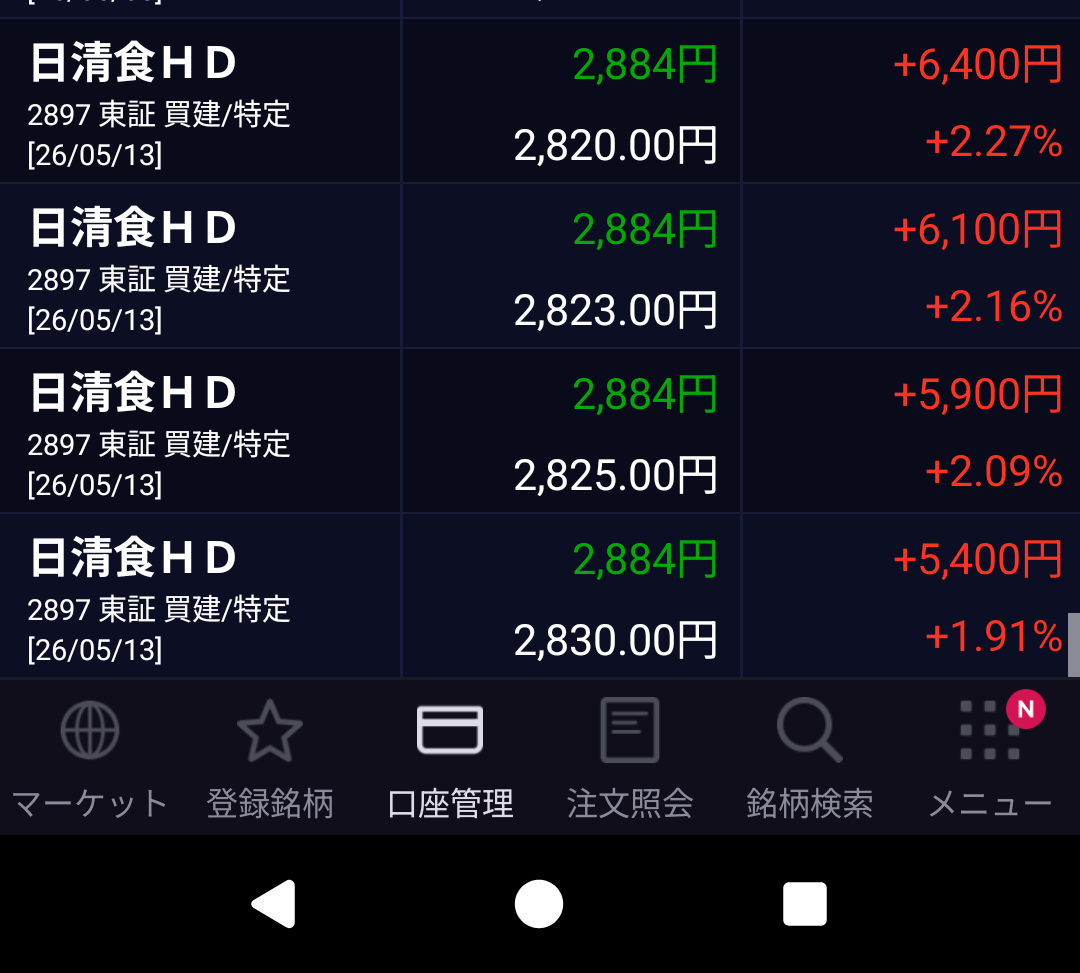 No.40227 平均2824.5円、持ち越し - 日清食品ホールディングス(株)【2897】の掲示板 2025/11/07〜 - 株式掲示板 - Yahoo!ファイナンス