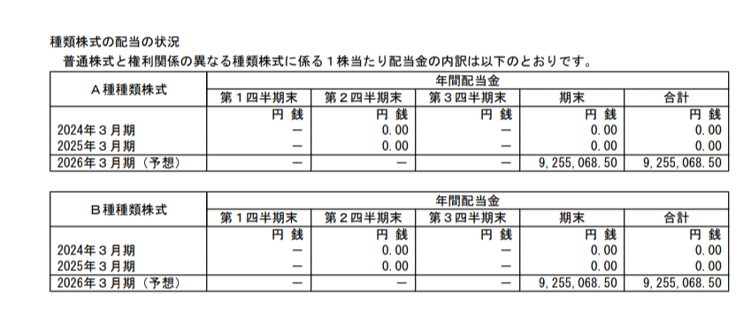 No.27604 今期は種類株式向けに計37億円… - KNT－CTホールディングス(株)【9726】の掲示板 2024/03/13〜 - 株式掲示板 - Yahoo!ファイナンス