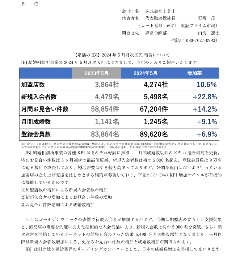 No.27250 これのどこが衰退なのか・・・ア… - (株)IBJ【6071】の掲示板 2024/02/19〜2024/07/30 - 株式掲示板 - Yahoo!ファイナンス
