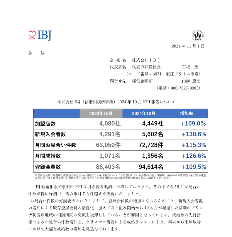 No.28011 順調ですな。現物の方は長期保有… - (株)IBJ【6071】の掲示板 2024/07/31〜2025/05/12 - 株式掲示板 - Yahoo!ファイナンス