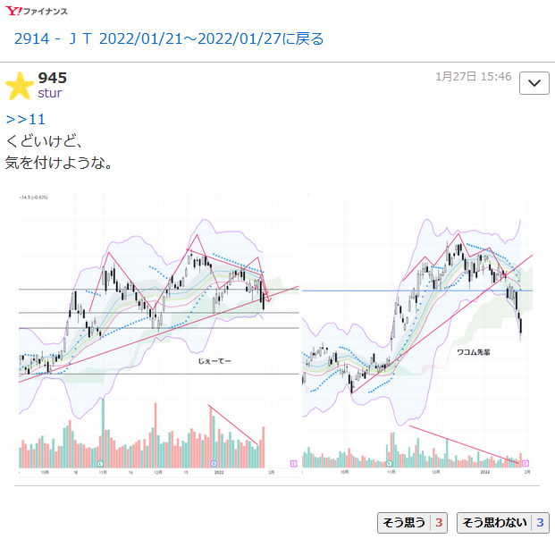 No.296865 チャートがすべてとは言わないけ… - JT【2914】の掲示板 2022/02/26〜2022/02/28 - 株式掲示板 - Yahoo!ファイナンス