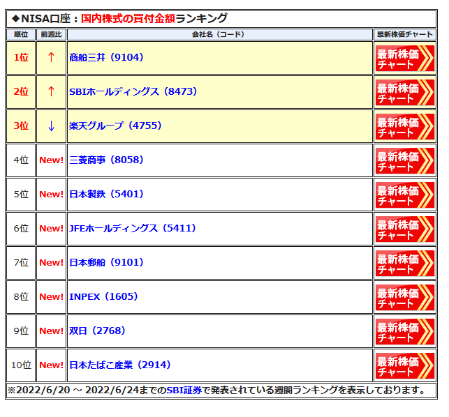 No.318576 毎日コツコツUP - JT【2914】の掲示板 2022/06/17〜2022/06/28 - 株式掲示板 - Yahoo!ファイナンス