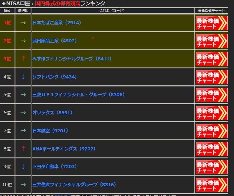 No.341579 ニサ - JT【2914】の掲示板 2022/12/28〜2022/12/29 - 株式掲示板 - Yahoo!ファイナンス